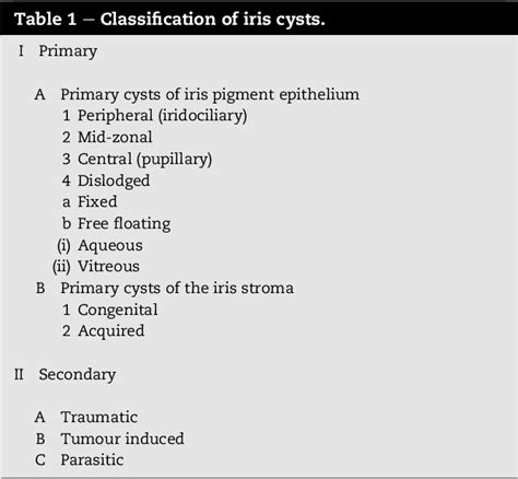 Table 1 From An Uncommon Case Of Primary Iris Cyst Managed With Nd Yag