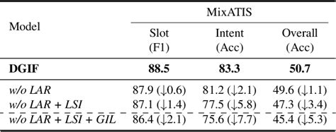 A Dynamic Graph Interactive Framework With Label Semantic Injection For Spoken Language