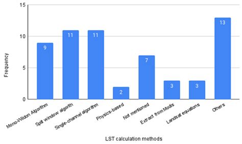 land surface temperature lst calculation methods download scientific diagram