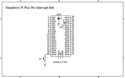 Raspberry Pi Pico Pinout Datasheet And Specifications OFF