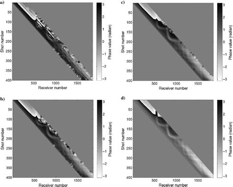 The Phase Residual Maps At 3 Hz With Damping Factors Of A 2 B 5 Download Scientific