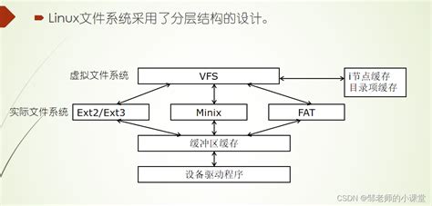 第三章 Linux文件系统 Csdn博客