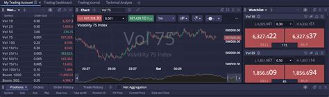 How To Use Deriv Trading Tutorial For Beginners 2025