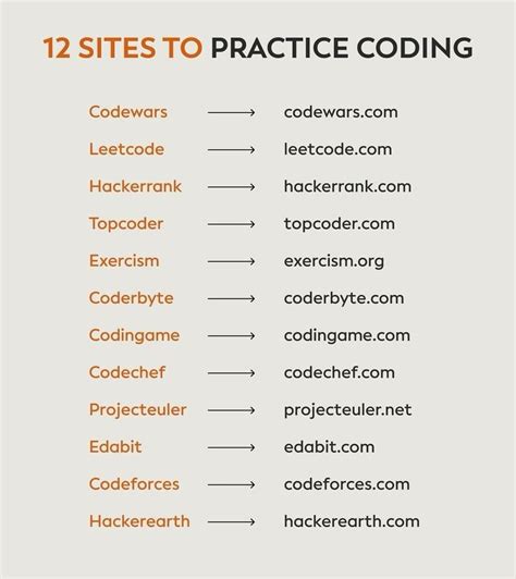 Codingresources Learntocode Naresh Maddela