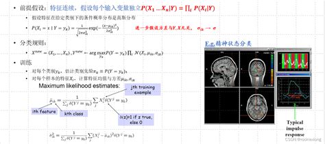 机器学习 朴素贝叶斯 Csdn博客
