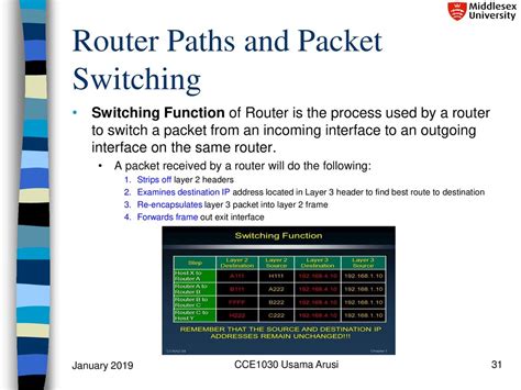 cce1030 computer networking ppt download