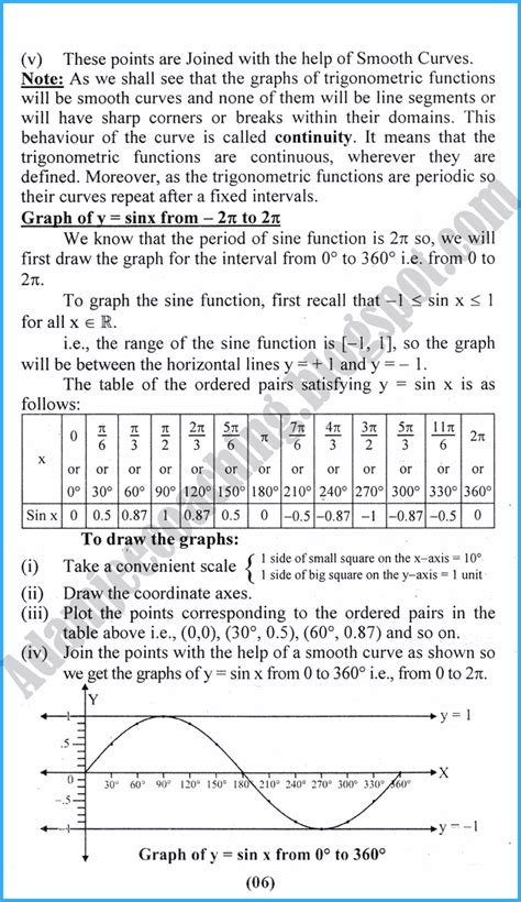 Adamjee Coaching Graphs Of Trigonometric Functions Definitions And Formulae Mathematics 11th