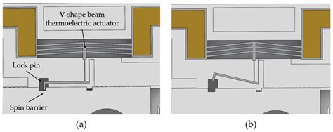 Research On Multiphysics Driven Mems Safety And Arming Devices