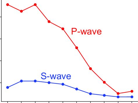 Stress Induced Anisotropy Stress Induced Anisotropy In Nonlinear Download Scientific Diagram