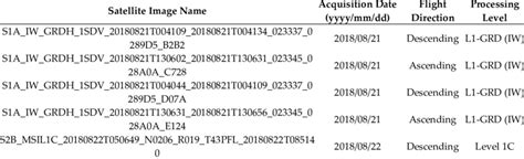 Characteristics Of The Sentinel 1 And Sentinel 2 Images Used For The