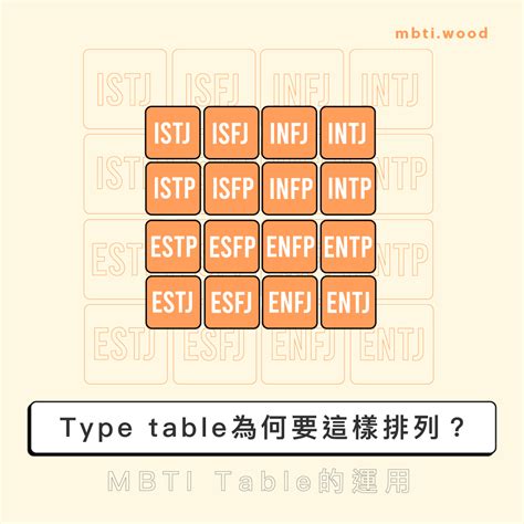 Mbti Table的運用 Dimwood 點活