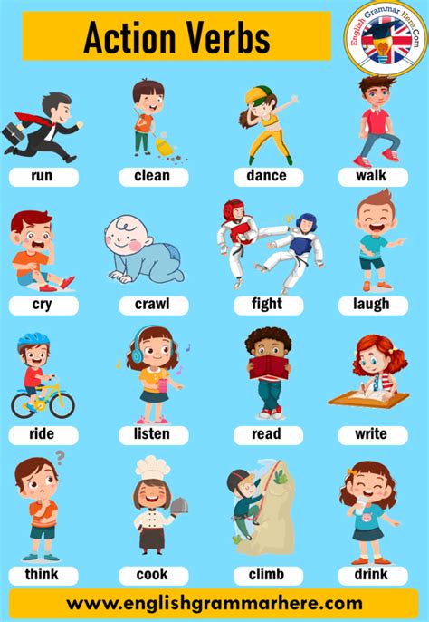 Action Verbs List Of Common Action Verbs Definition And Examples Artofit