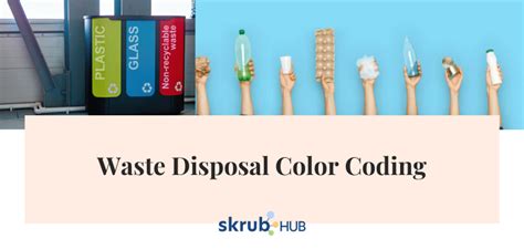 How Color Coding Is Essential In Cleaning