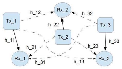 General Topology For Automation Scenarios Using Embedded Devices That Download Scientific
