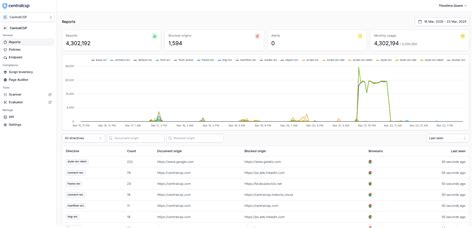 How To Setup My Reporting Endpoint Centralcsp