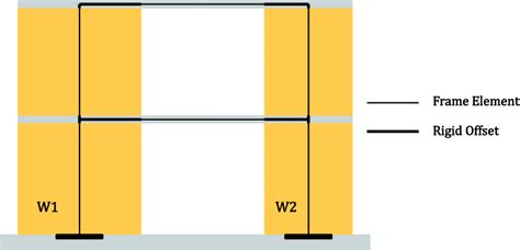 Figure A 2 Equivalent Frame Model For X Direction Download Scientific Diagram