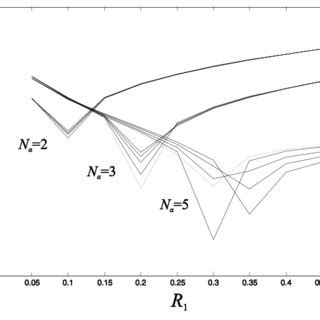 Relative Error E Vs Download Scientific Diagram