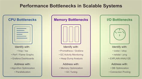 Scaling Systems Without Losing Control