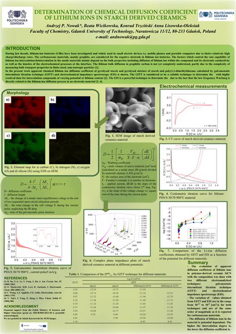 PDF DETERMINATION OF CHEMICAL DIFFUSION COEFFICIENT OF LITHIUM IONS IN STARCH DERIVED CERAMICS