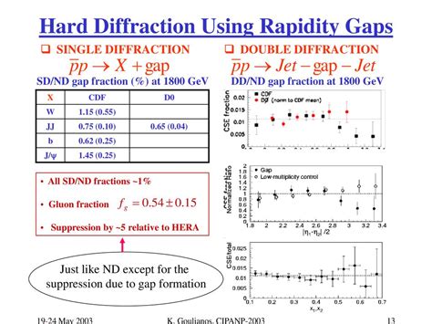 Aspects Of Diffraction At The Tevatron Ppt Download