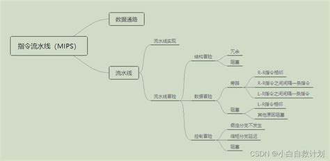 【自用】吉林大学计算机系统结构 第三章：指令级并行 曲冠南老师版 笔记 计组if id ex csdn博客