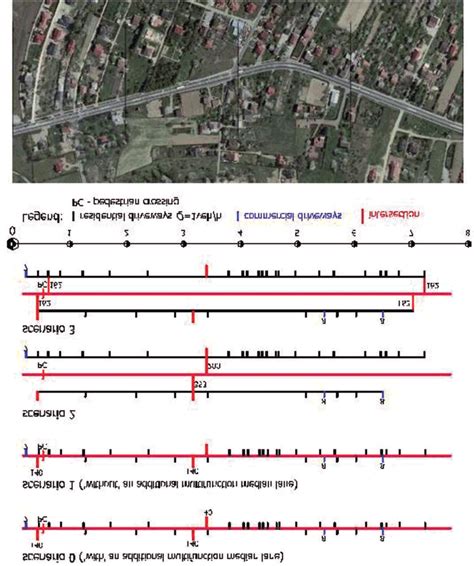 Diagrams Of Road Network Modification Scenarios Provided For The Download Scientific Diagram