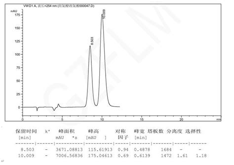 手性液相柱的DL 组氨酸的HPLC分析