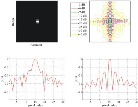 A New Factorized Backprojection Algorithm For Stripmap Synthetic Aperture Radar