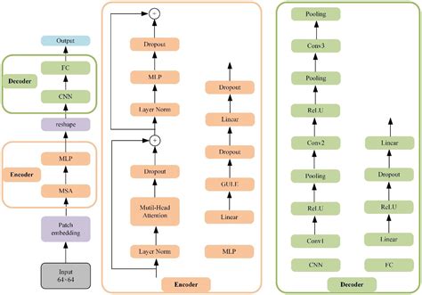 A Novel Intelligent Fault Diagnosis Method Of Bearing Based On Multi