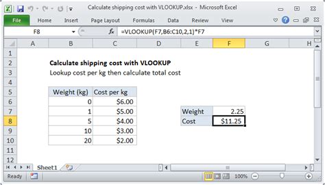 How To Calculate Food Cost In Excel