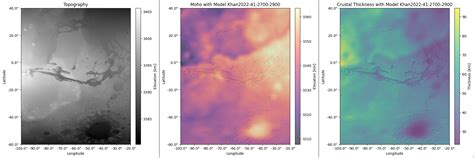 Github Humboldt Penguin Redplanet Very Out Of Date Large Update Coming Soon Feel Free To