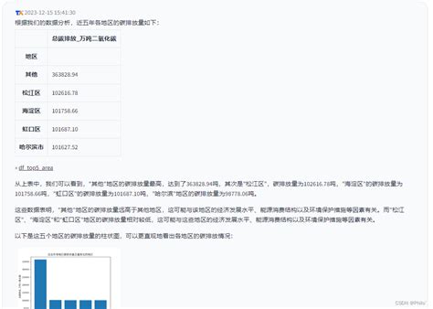 Tableagent 让数据分析变得轻松简单,魔鬼级数据实例展示数据分析agent Csdn博客 Tableagent 让数据分析变得轻松简单,魔鬼级数据实例展示数据分析agent Csdn博客