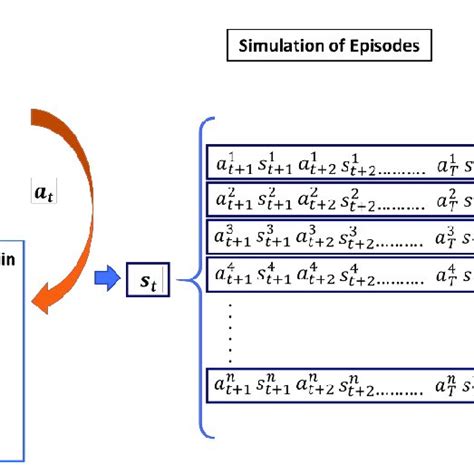 Asymmetric Tree Growth Using Simulation Based Search Algorithms An Download Scientific Diagram