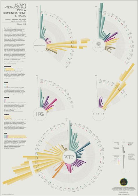Radial Histogram Data Viz Project