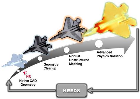 CFD Aerospace Singapore Simcenter Star CCM