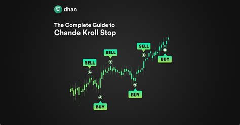 What Is The Arnaud Legoux Moving Average Indicator Dhan Blog