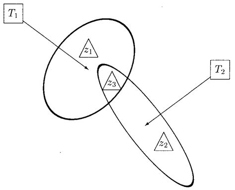 An Example To Illustrate Multitarget Tracking With Clutter The Squares