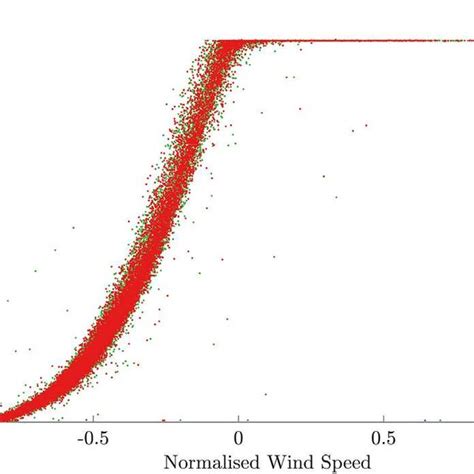 Normalised Training And Test Wind Turbine Power Curve Data Download