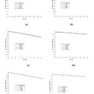 DCT Basis Functions Download Scientific Diagram