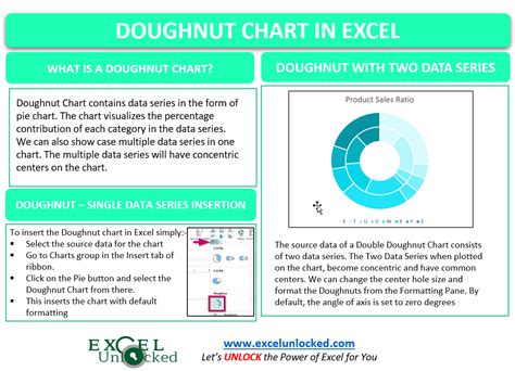Doughnut Chart In Excel Single Double Format Excel Unlocked