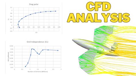 Do Aerodynamic Cfd And Fea Analysis In Ansys By Aerosolutions Fiverr