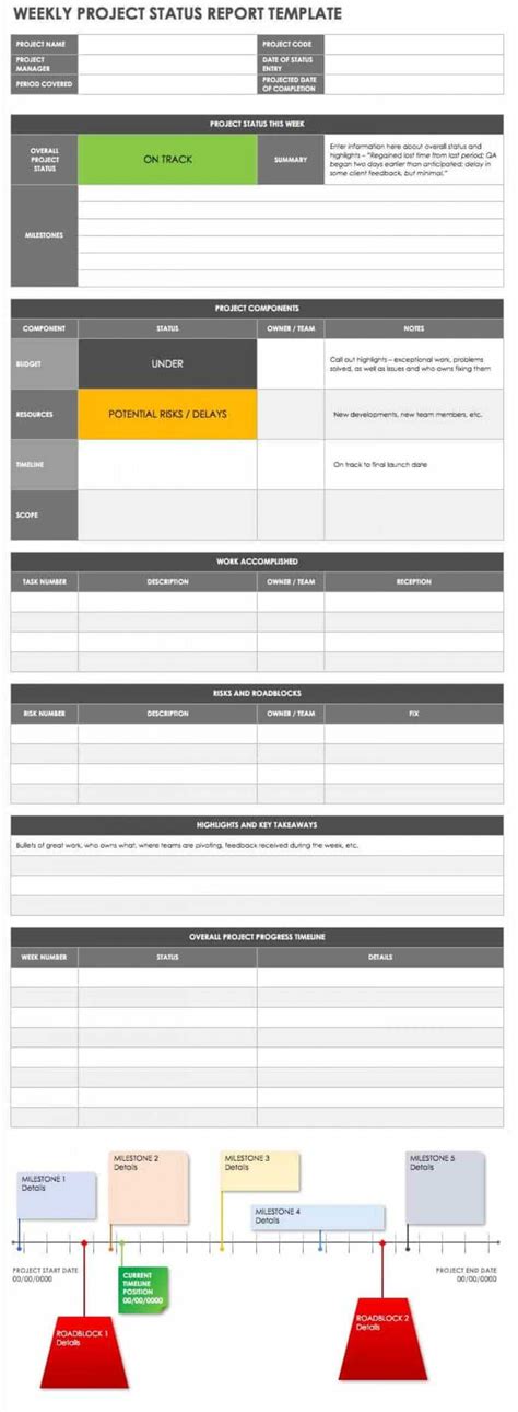 Agile Status Report Template NWAVWA