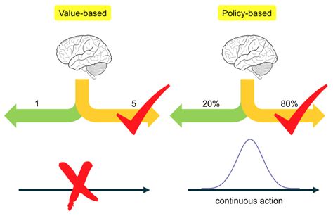 Reinforcement Learning Ii Markov Decision Process And Rl Agent Ju Yang