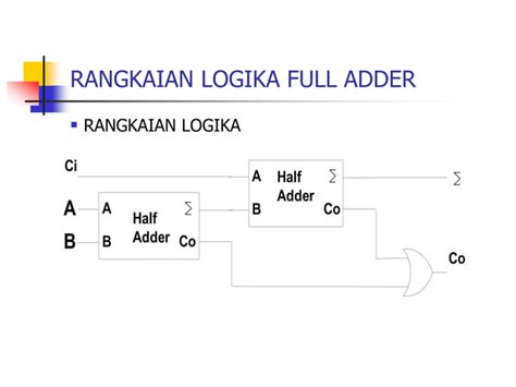 09 Arithmetic Logic Unit Rangkaian Logika Ppt