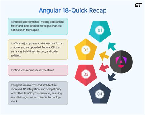 Angular 18 New Features And Updates Guide For Developers
