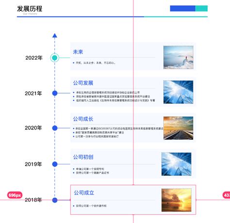 前端vue 自定义步骤条 Ew帮帮网