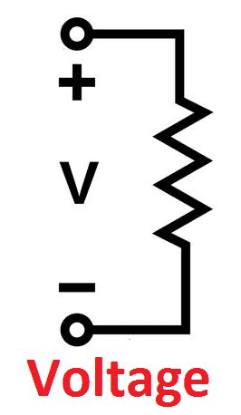 What Is Voltage Basic Concept Of Voltage For Babe Electrical U