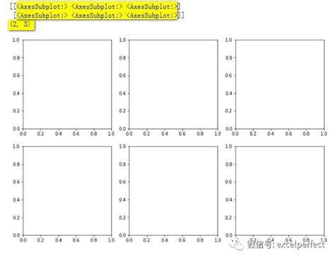 在Python中使用Matplotlib画多个绘图so easy 腾讯云开发者社区 腾讯云