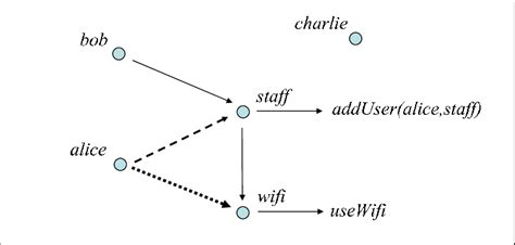 A Practical Example Of The Use Of The Extended Inheritance Relation