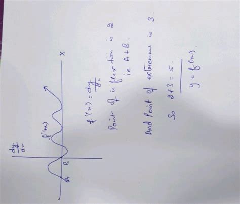 Suppose F R → R Is Differentiable Function Satisfying Fx Y Fx